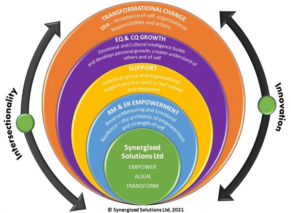 SS-EDA-Model-FINAL-2021 - Equilibrium Mediation Consulting Ltd